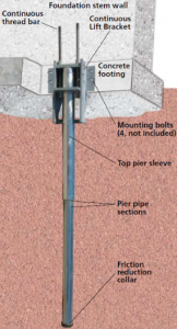 Resistance Piers - Mason Grady Foundations